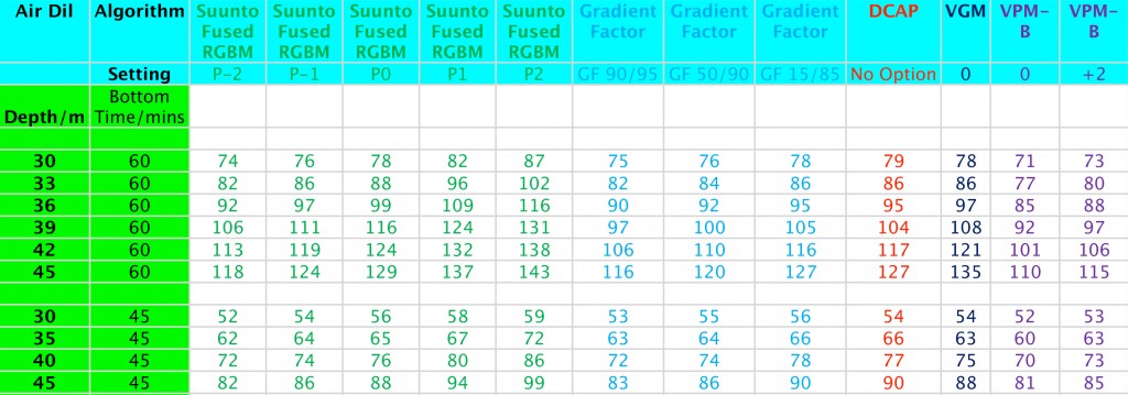 Algorithm Comparisons | IntoThePlanet
